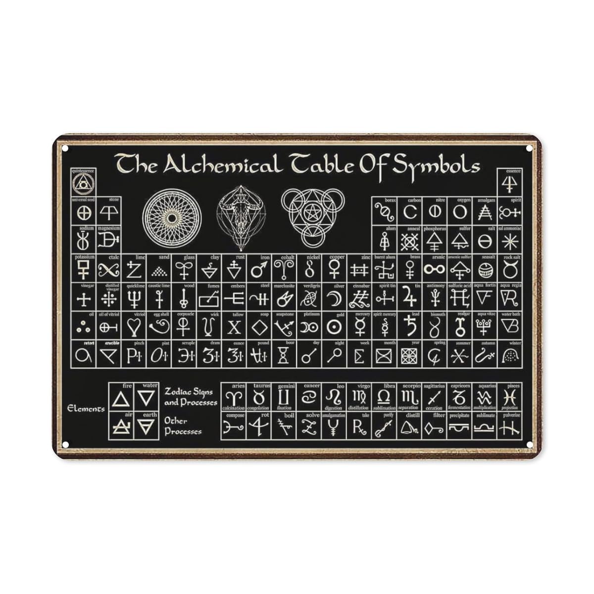 The Alchemical Table of Symbols Retro Metal Tin Sign Posters Wall ...