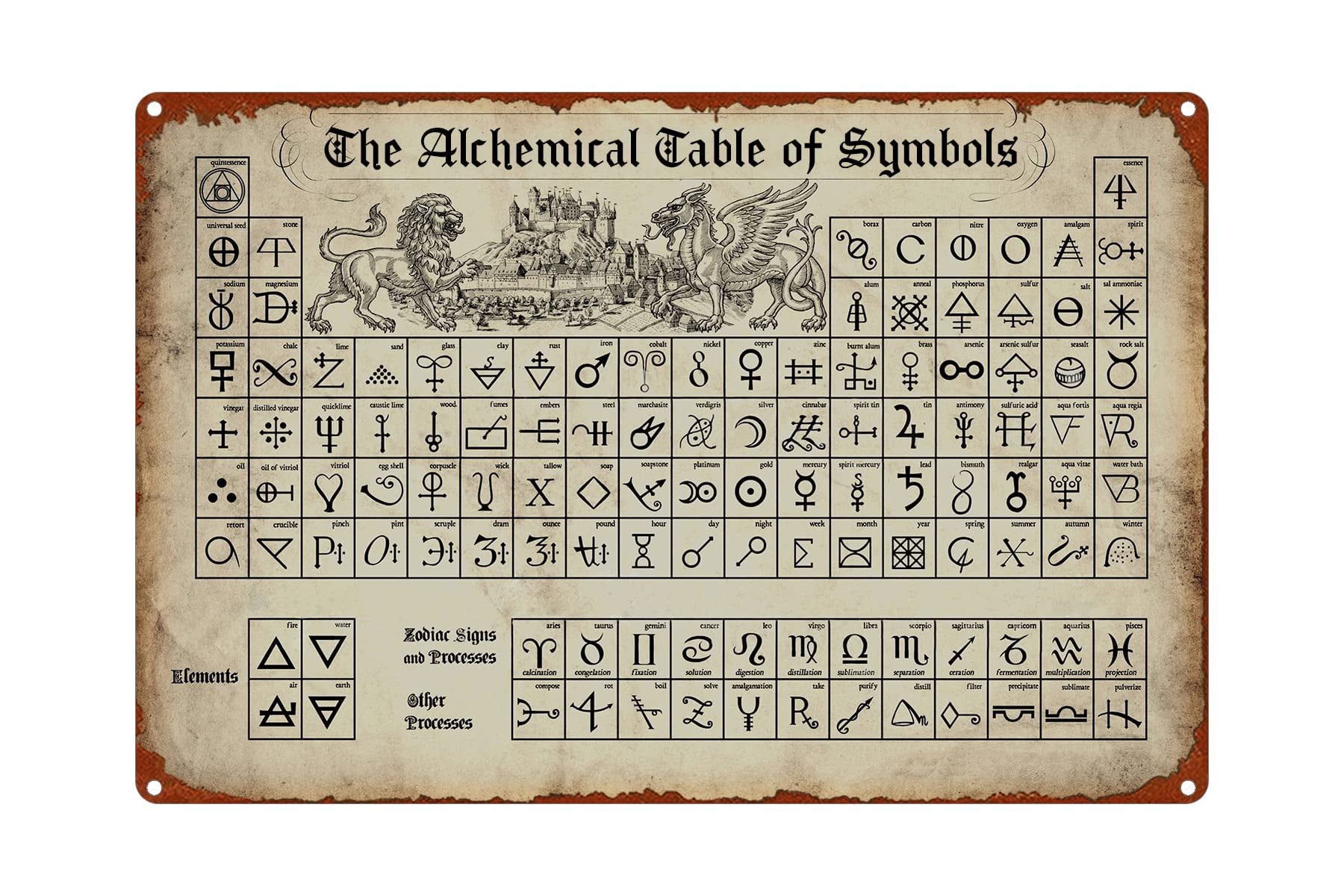 The Alchemical Table of Symbols Retro Tin Sign Metal Posters Wall Decor ...