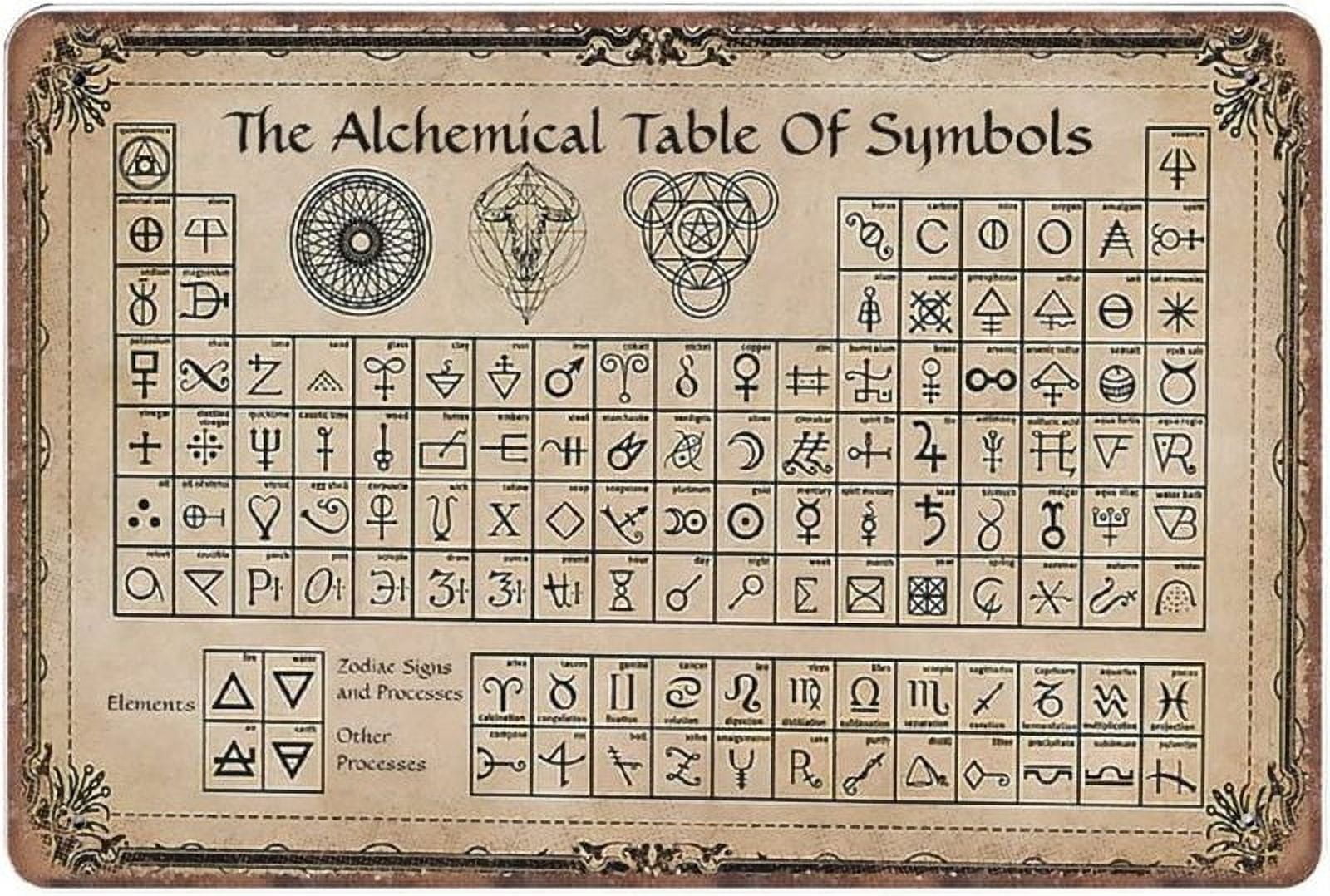 The Alchemical Table of Symbols Tin Signs Funny Vintage Metal Sign Plaqu Poster Wall Art Pub Bar ...