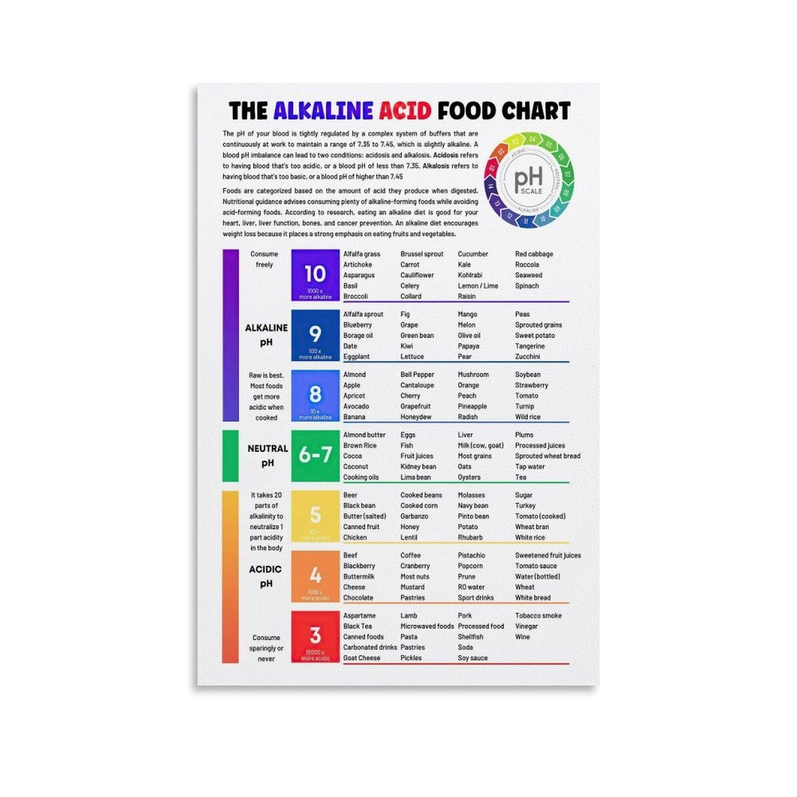 The Alkaline Food Chart Food Ph Guide Nutrition Educational Poster ...