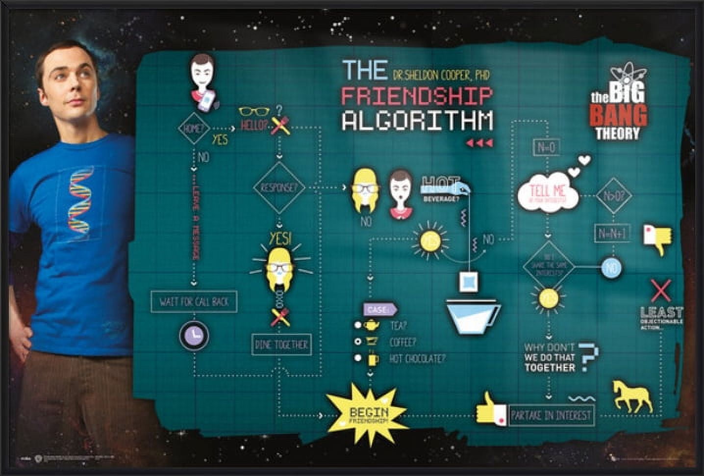 Big Bang Theory Friendship Algorithm