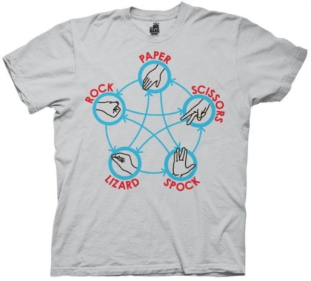 Rock Paper Scissors Lizard Spock