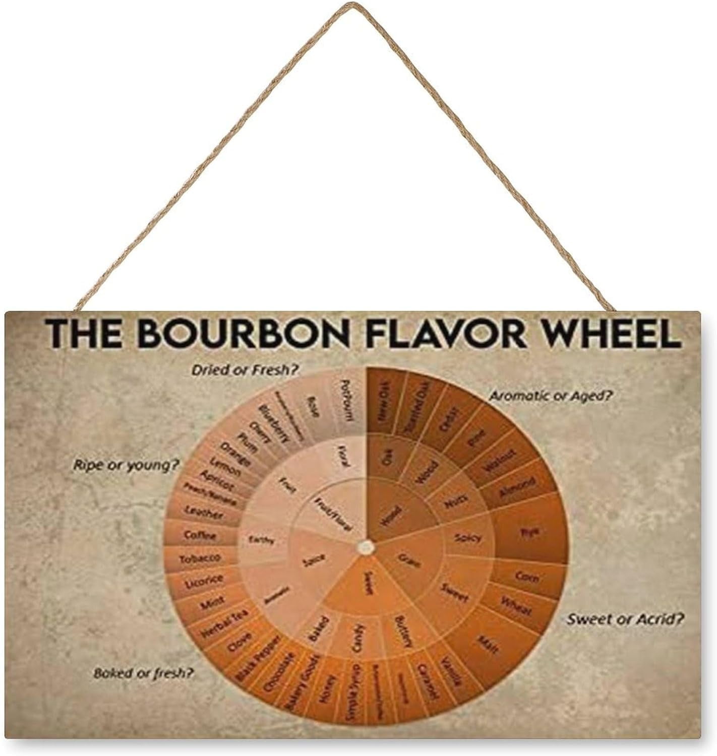 The Bourbon Flavor Wheel Hanging Wooden Signs Bourbon Knowledge Plaque ...