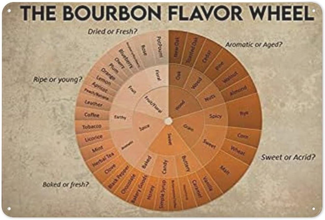 The Bourbon Flavor Wheel Metal Signs Posters Bourbon Knowledge Plaque ...