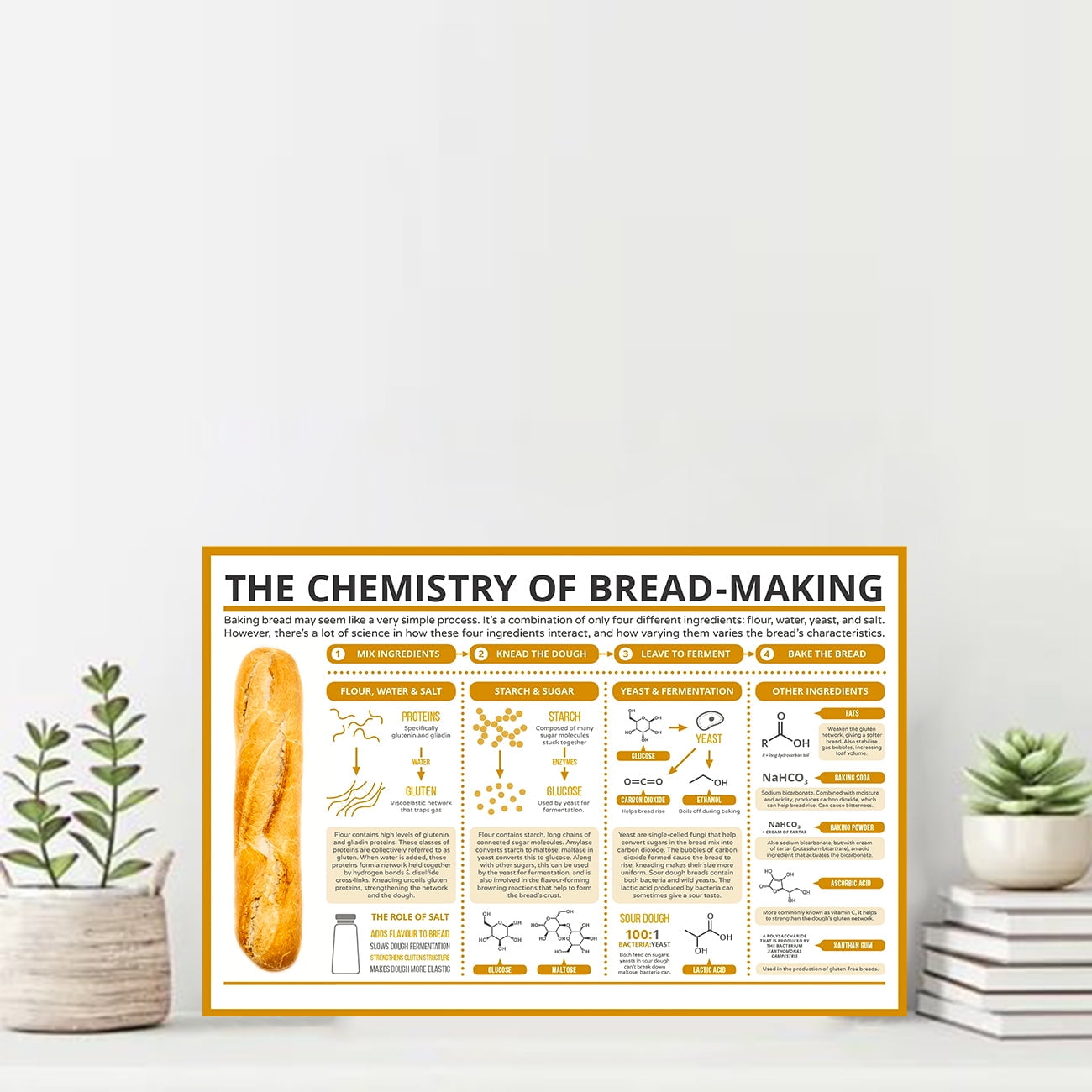 The Chemistry Of Bread Making Horizontal Poster 24 x 36 Inch Poster ...