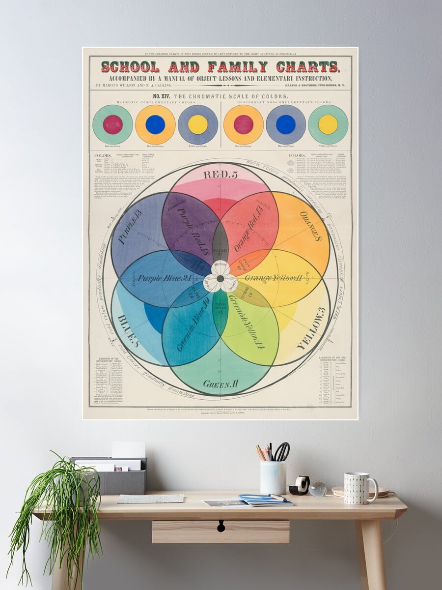 The Chromatic Scale Of Colors Vintage Color Chart, 1890 Poster Wall Art ...