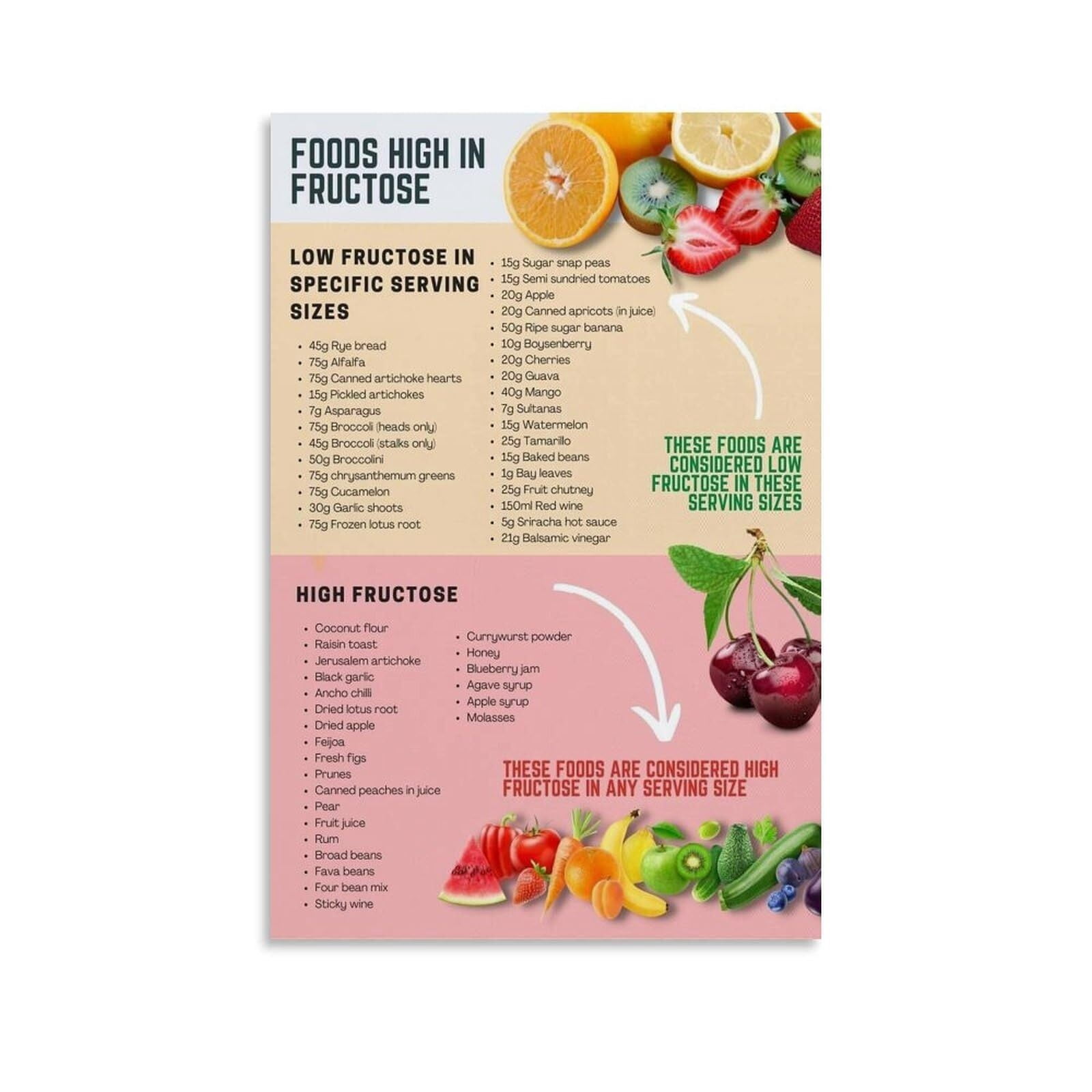 The Complete Low FODMAP List of Foods to Eat And Avoid Ideal Nutrition ...