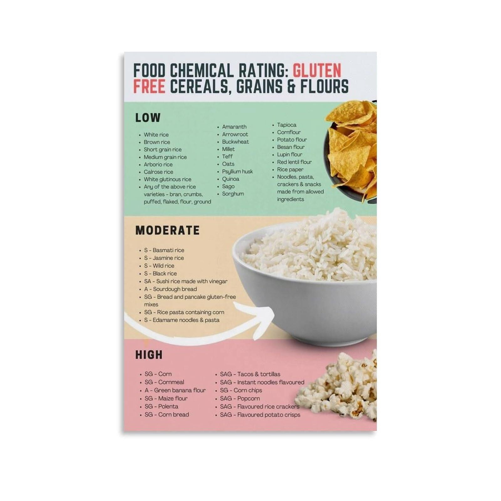 The Complete Low FODMAP List of Foods to Eat And Avoid Ideal Nutrition ...