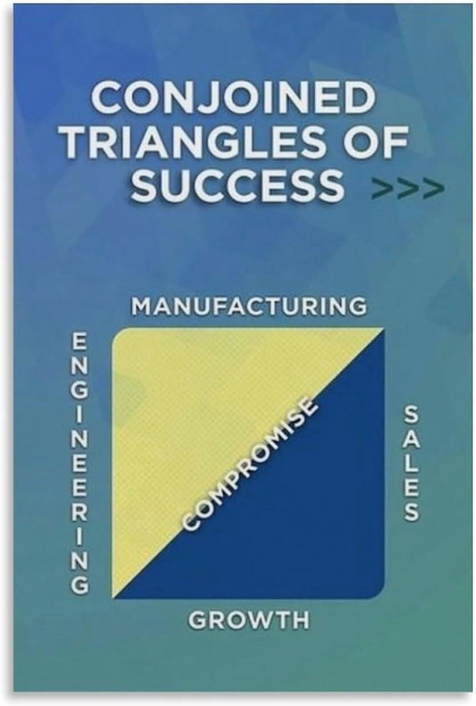 The Conjoined Triangles of Success Poster Canvas Wall Art Aesthetic ...