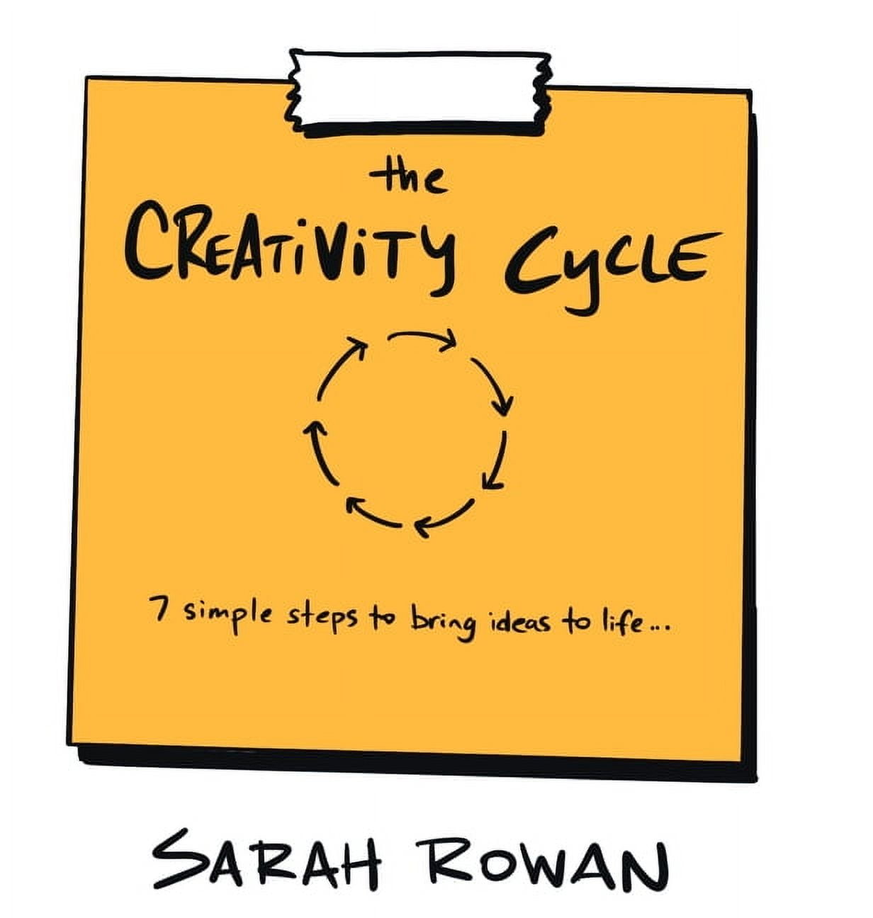 The Creative Cycle: 7 simple steps to bring ideas to life ...