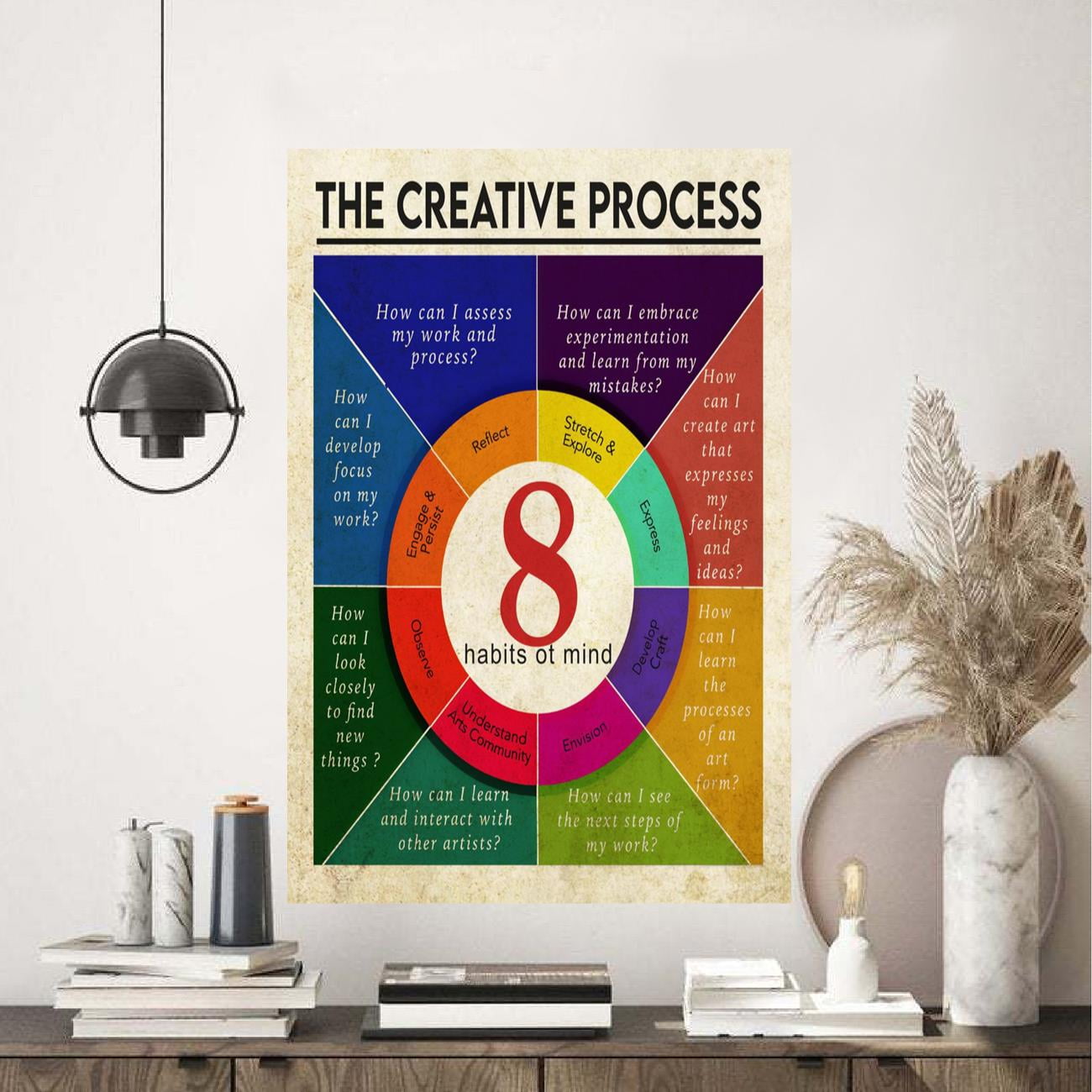 The Creative Process Knowledge Poster 24 x 36 Inch Poster - Walmart.com