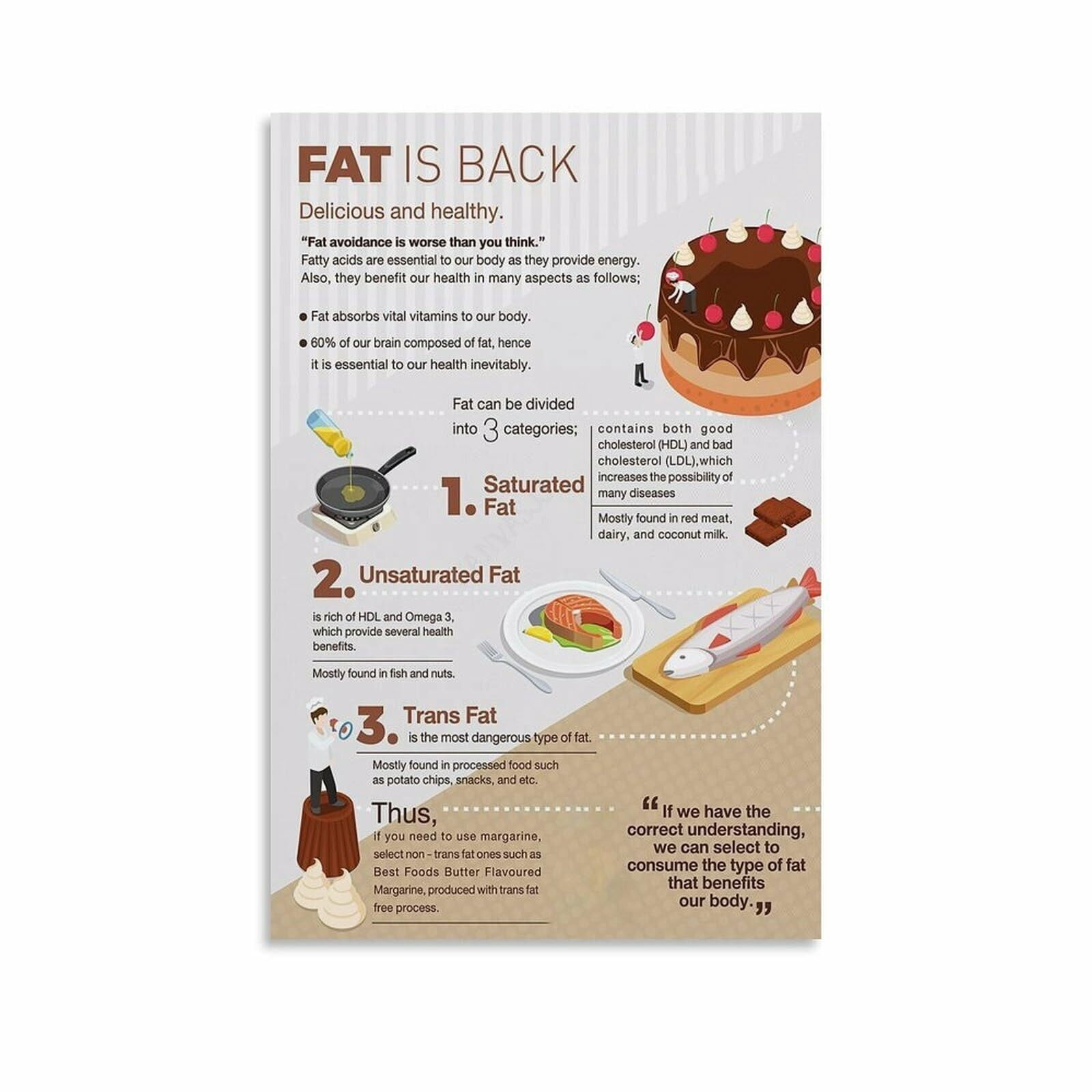 The Dietary Fats Type Food Poster Restaurant (7) Canvas for Bedroom ...