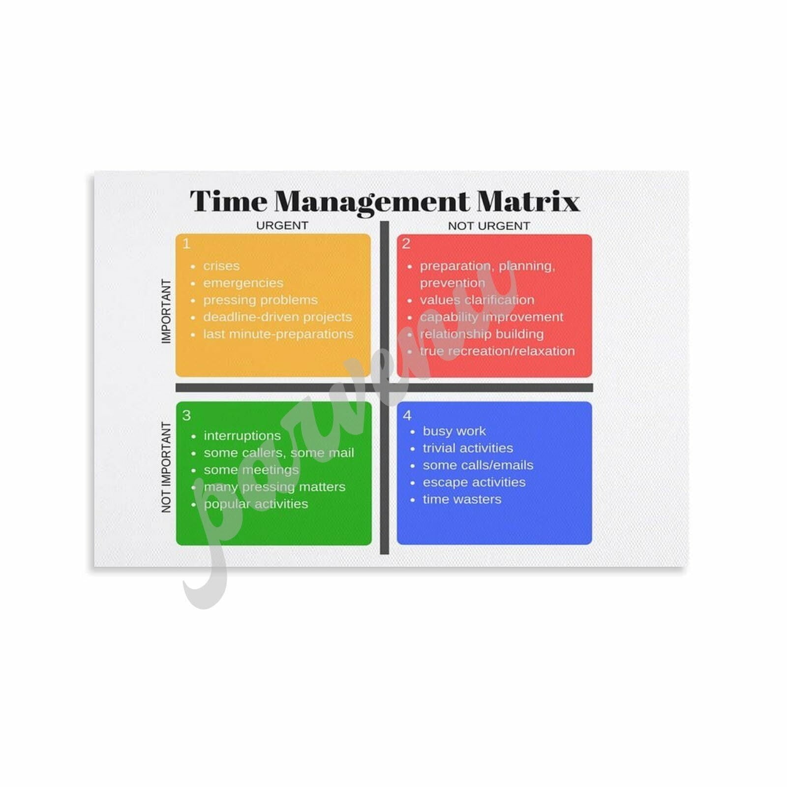 The Eisenhower Matrix Poster Time And Task Management Poster (10 ...
