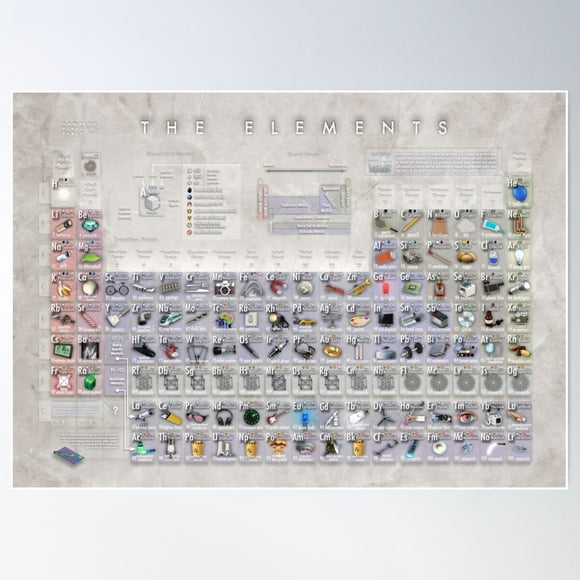 Periodic Table Posters
