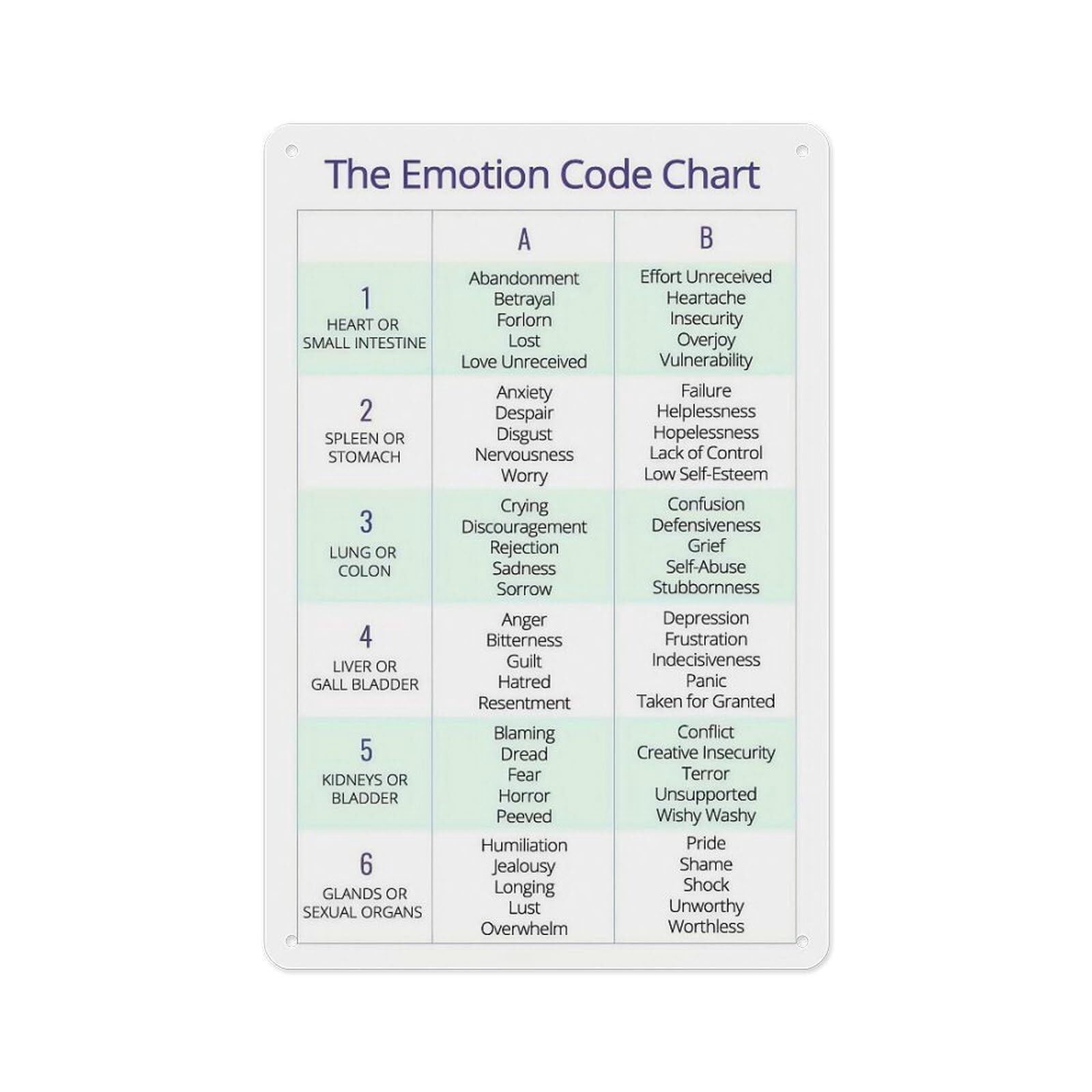 The Emotion Code Chart Poster Emotional Mental Health Poster- Suitable ...