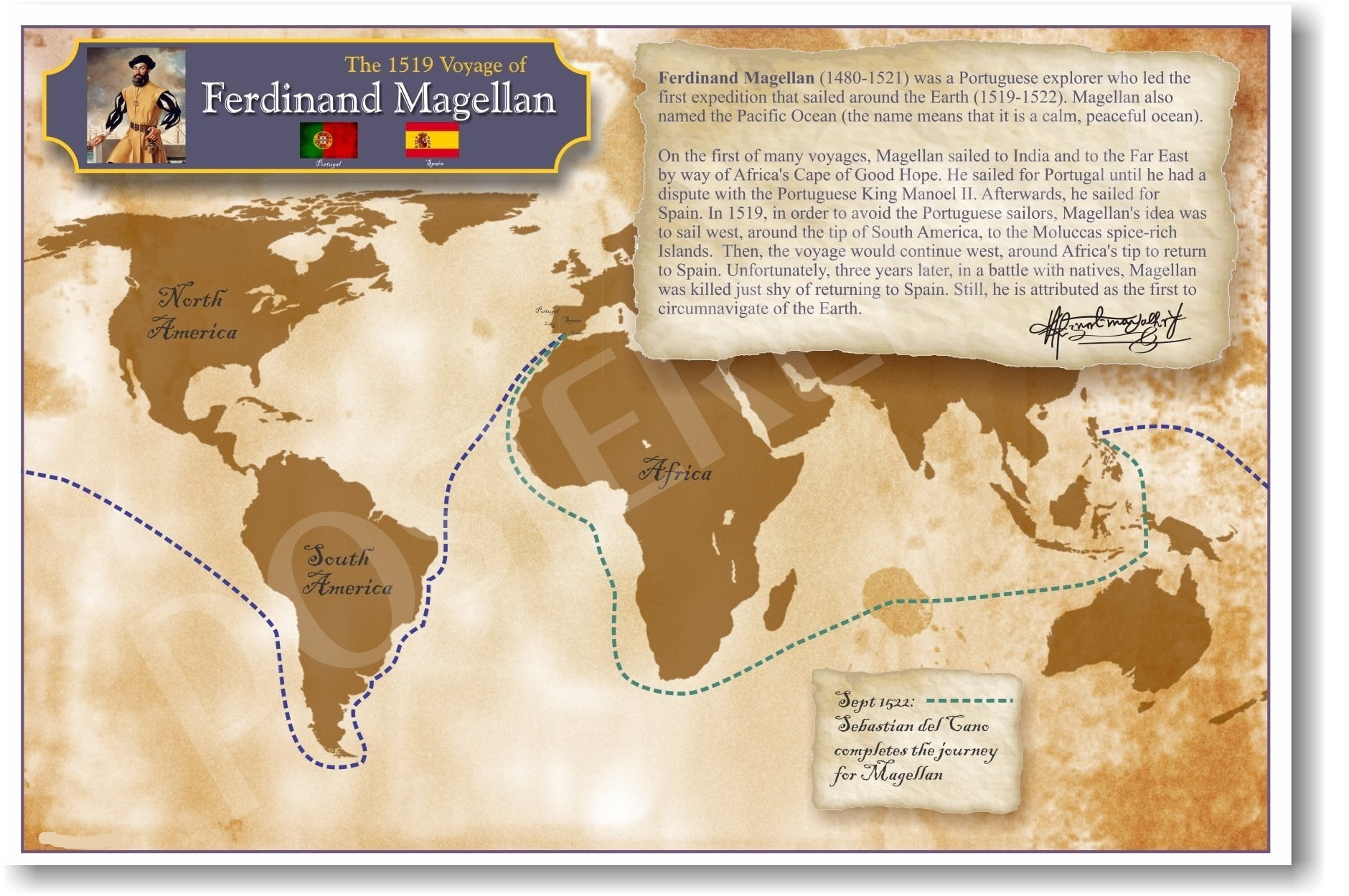 The Expeditions of Explorer Ferdinand Magellan - Social Studies ...