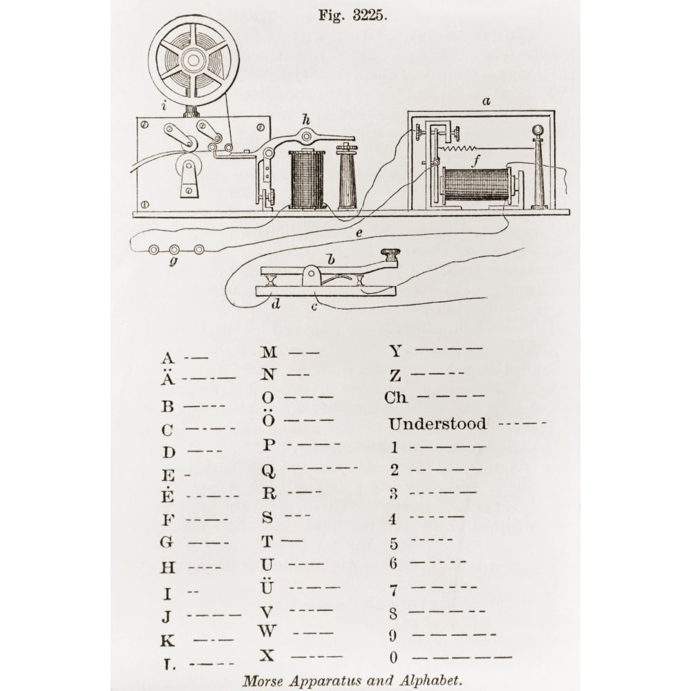 The First Successful Electrical Telegraph Was The Morse Apparatus For ...