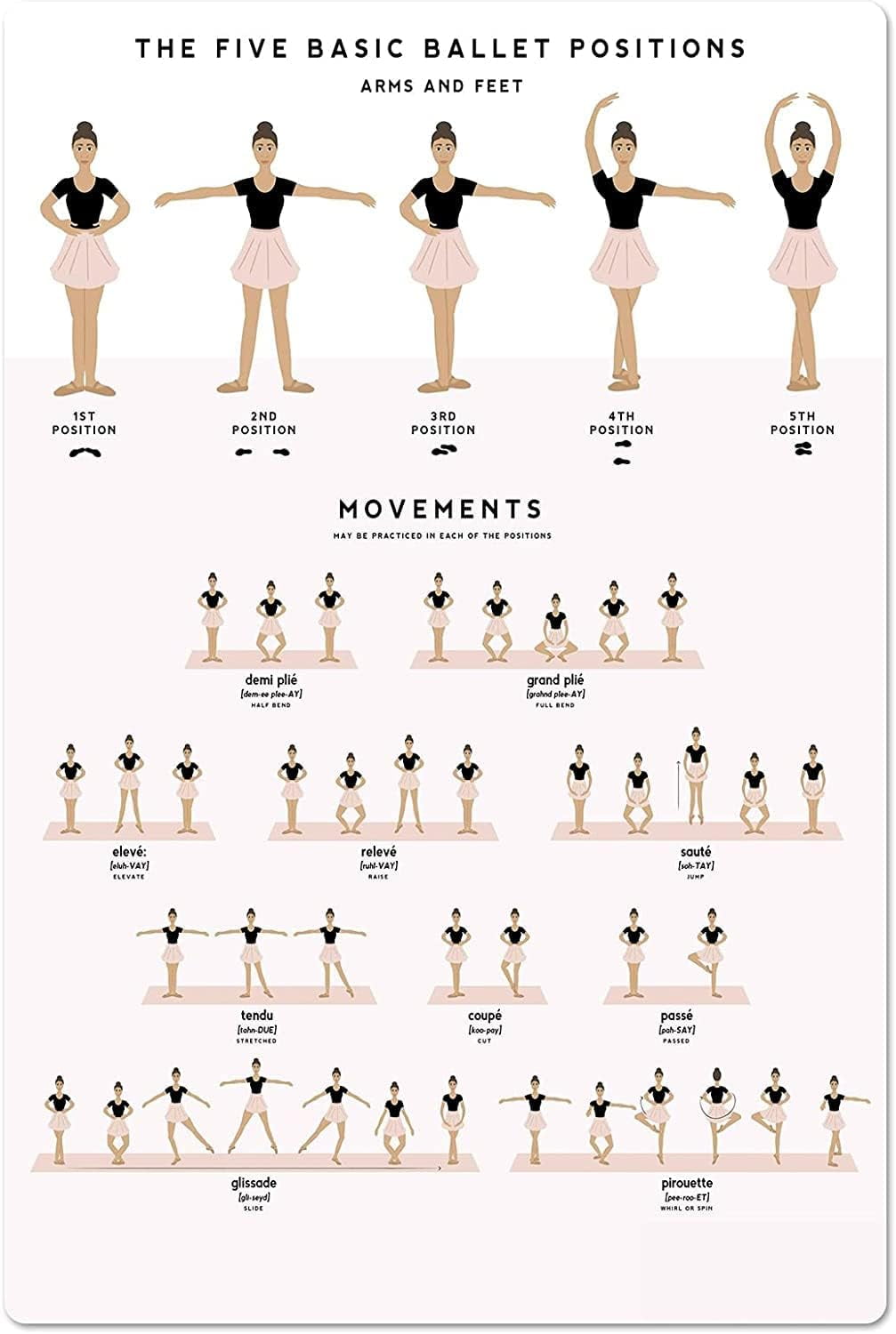 The Five Basic Ballet Positions Metal Signs Wall Decor Room Decor Retro ...