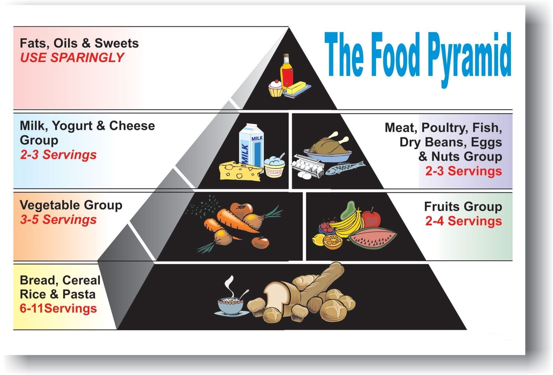 The Food Pyramid - Classroom Motivational Poster - Walmart.com