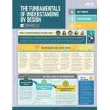 The Fundamentals of Understanding by Design (Quick Reference Guide ...