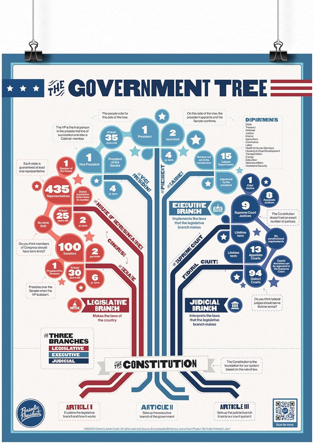The Government Tree | 16" x 20" Classroom Poster | Social Studies | U.S ...