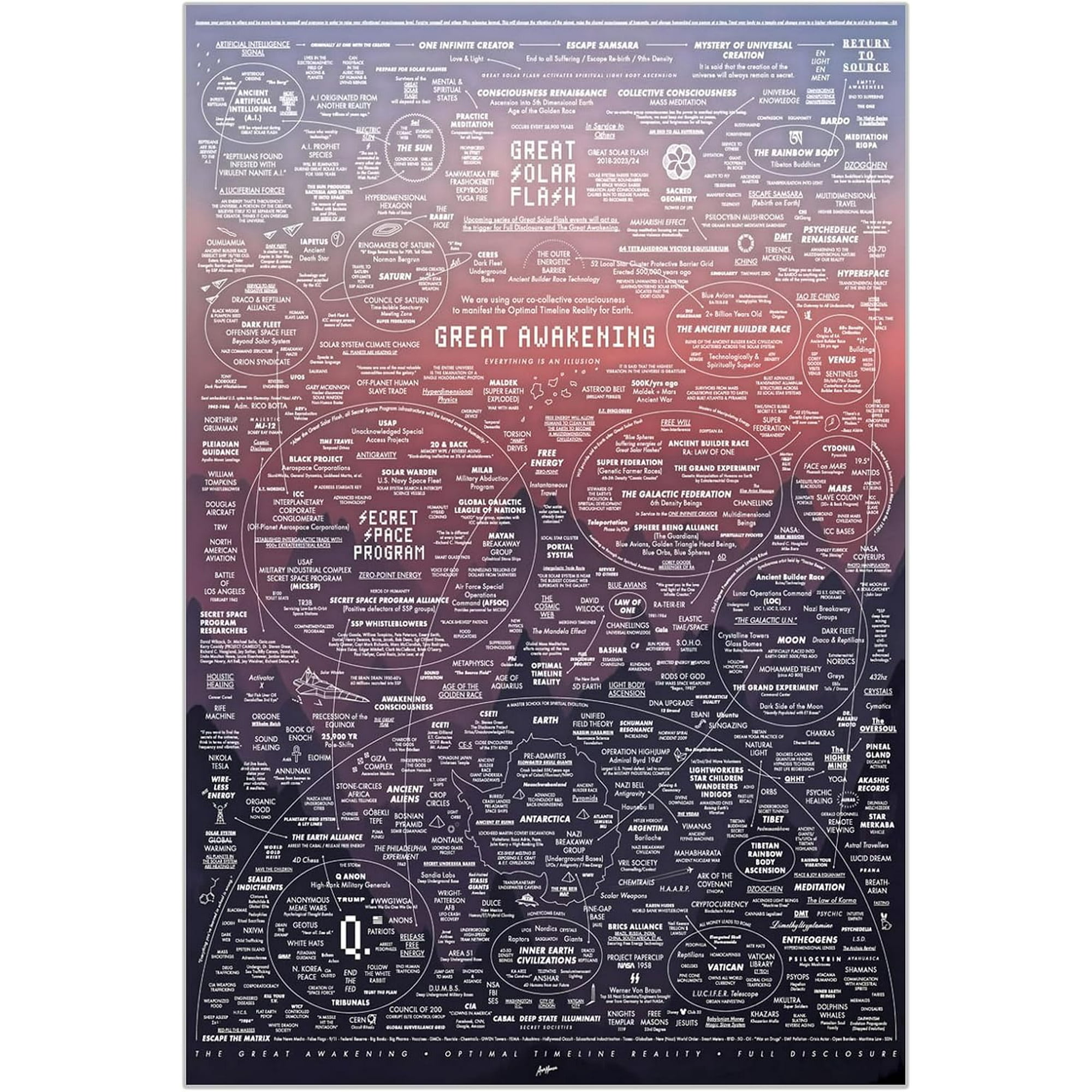 The Great Awakening Map Poster - 24x36 inches - Walmart.com