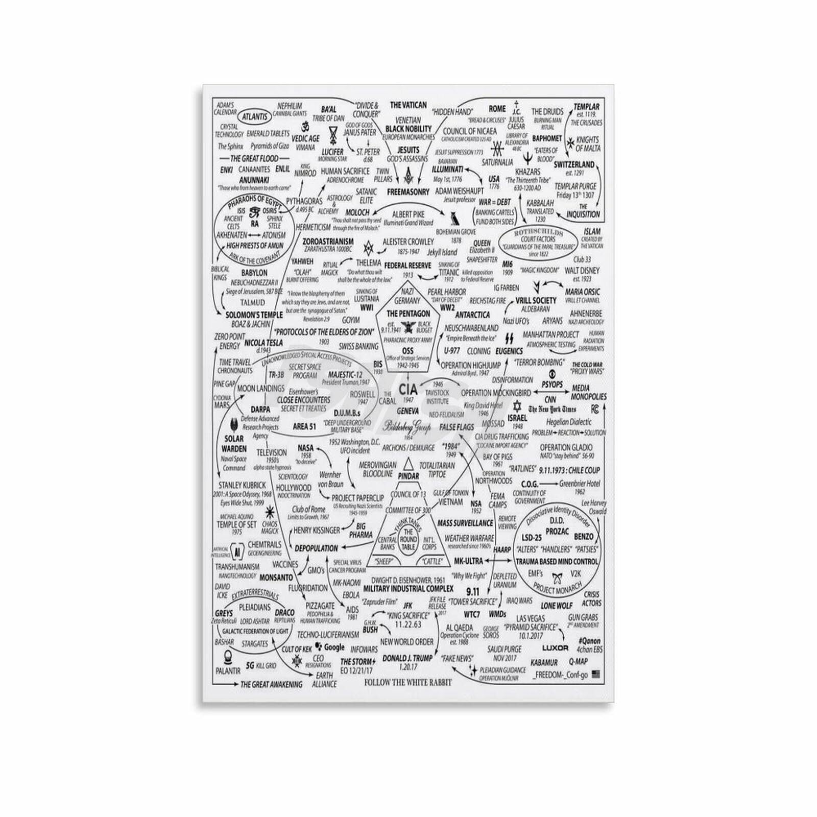 The Great Awakening Map Poster Philosophy Classroom Decor (2) Canvas ...
