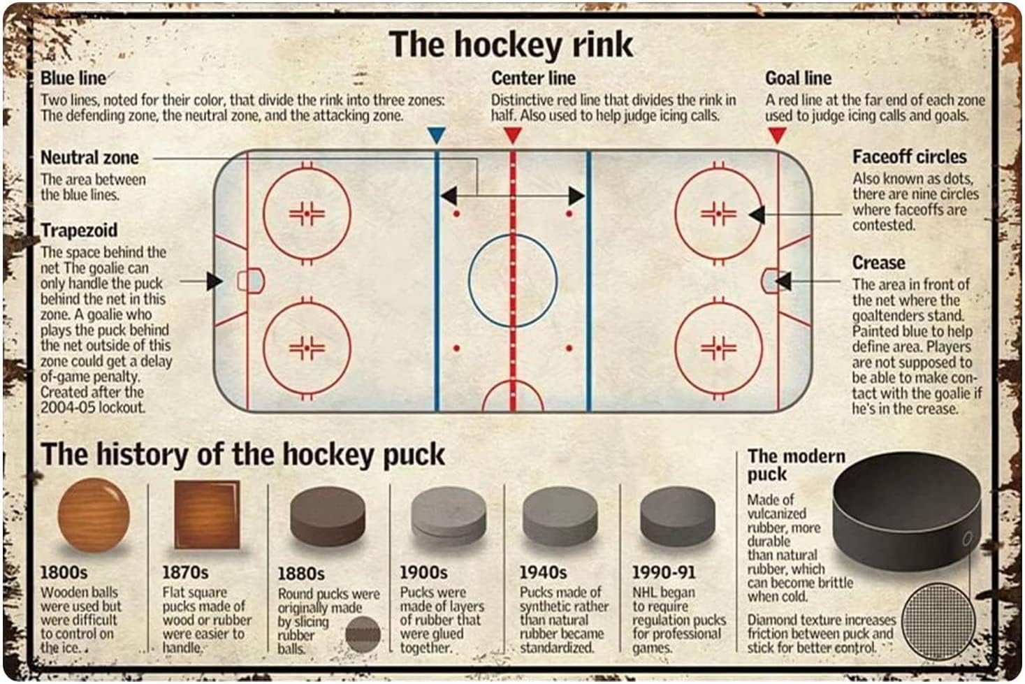 The Hockey Rink Infographic Metal Tin Signs Wall Decor Hockey Player ...
