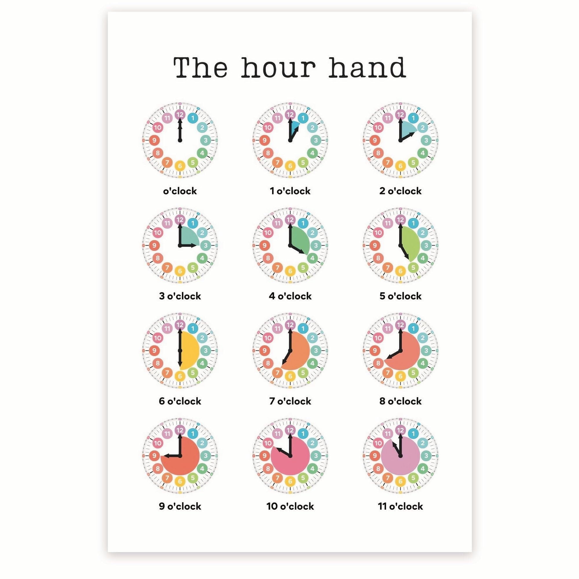 The Hour Hand Poster - Learning How To Tell Time - Clock Educational ...