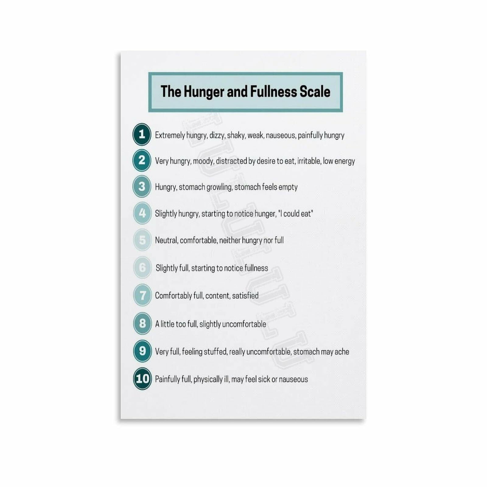 The Hunger And Fullness Scale Poster Canvas Painting Wall Art Poster ...