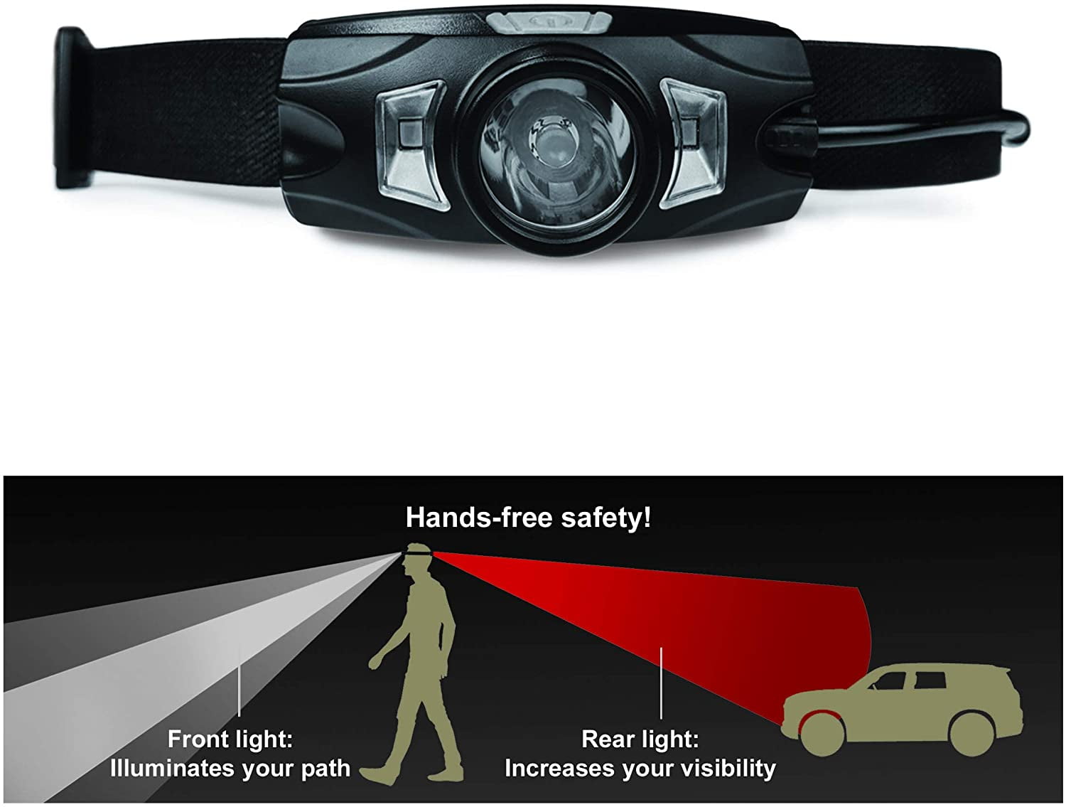 The Ideal headlamp for Walking at Night | Very Bright | Red Tail Light ...