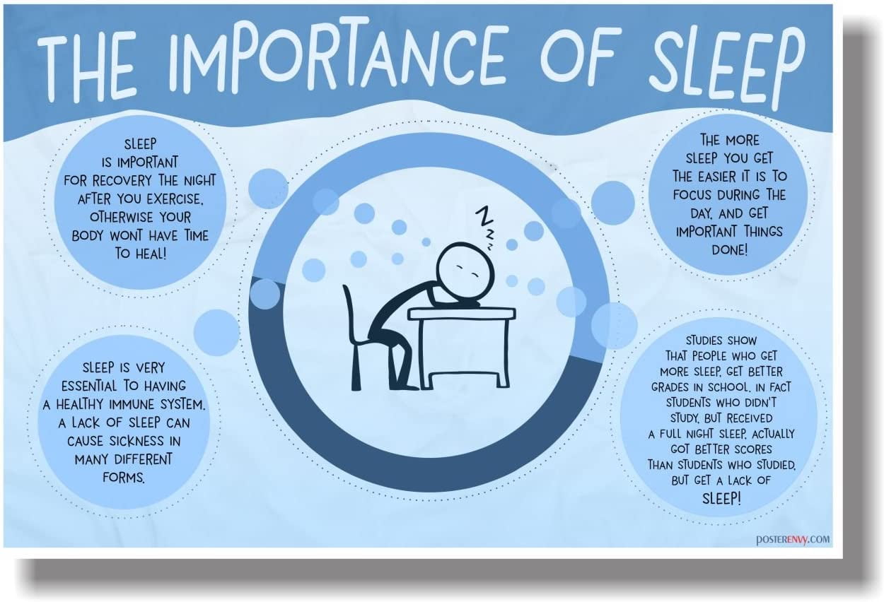 The Importance Of Sleep - NEW Health and Safety POSTER - Walmart.com