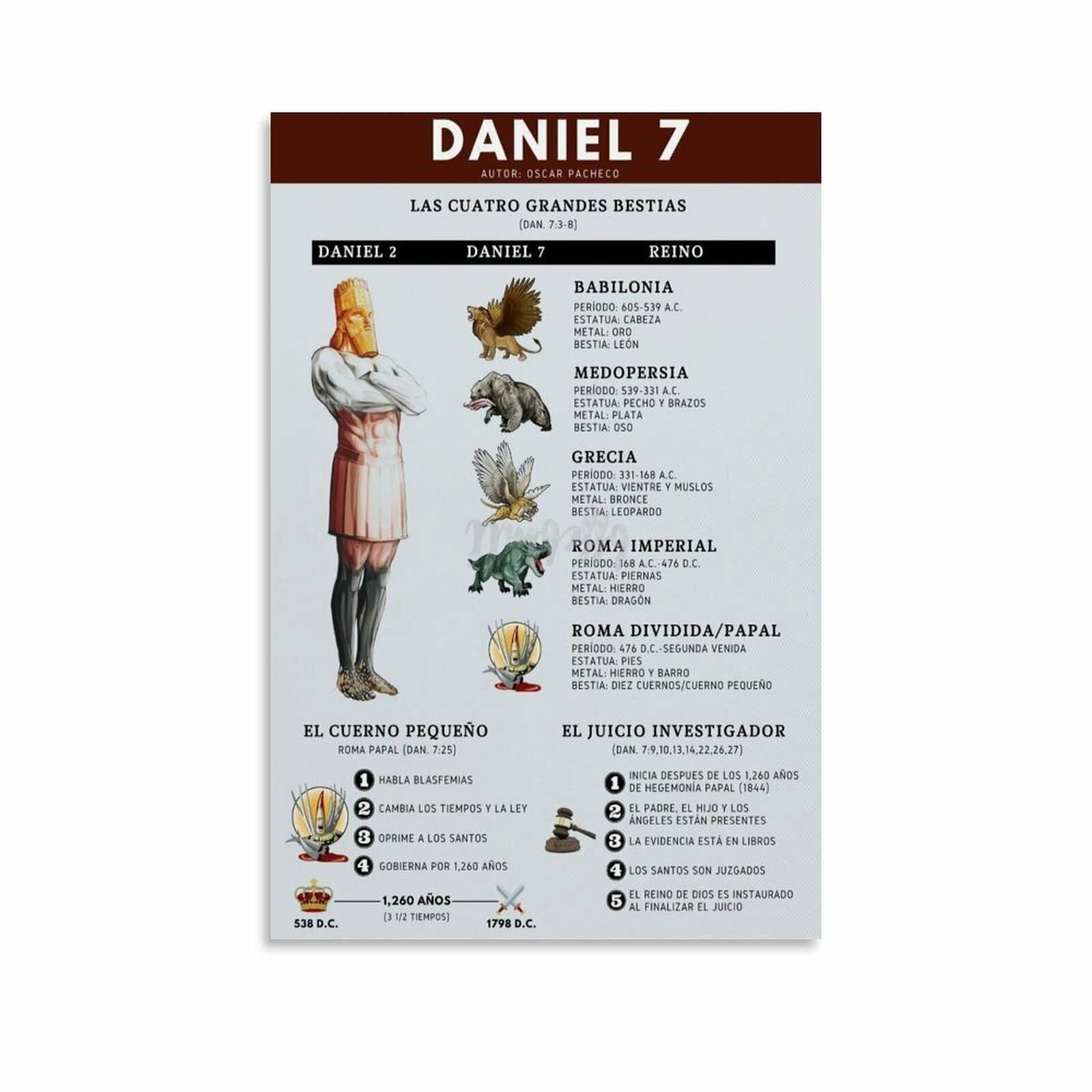 The Kingdom Visions of Daniel Poster Visionary Statue of Daniel ...