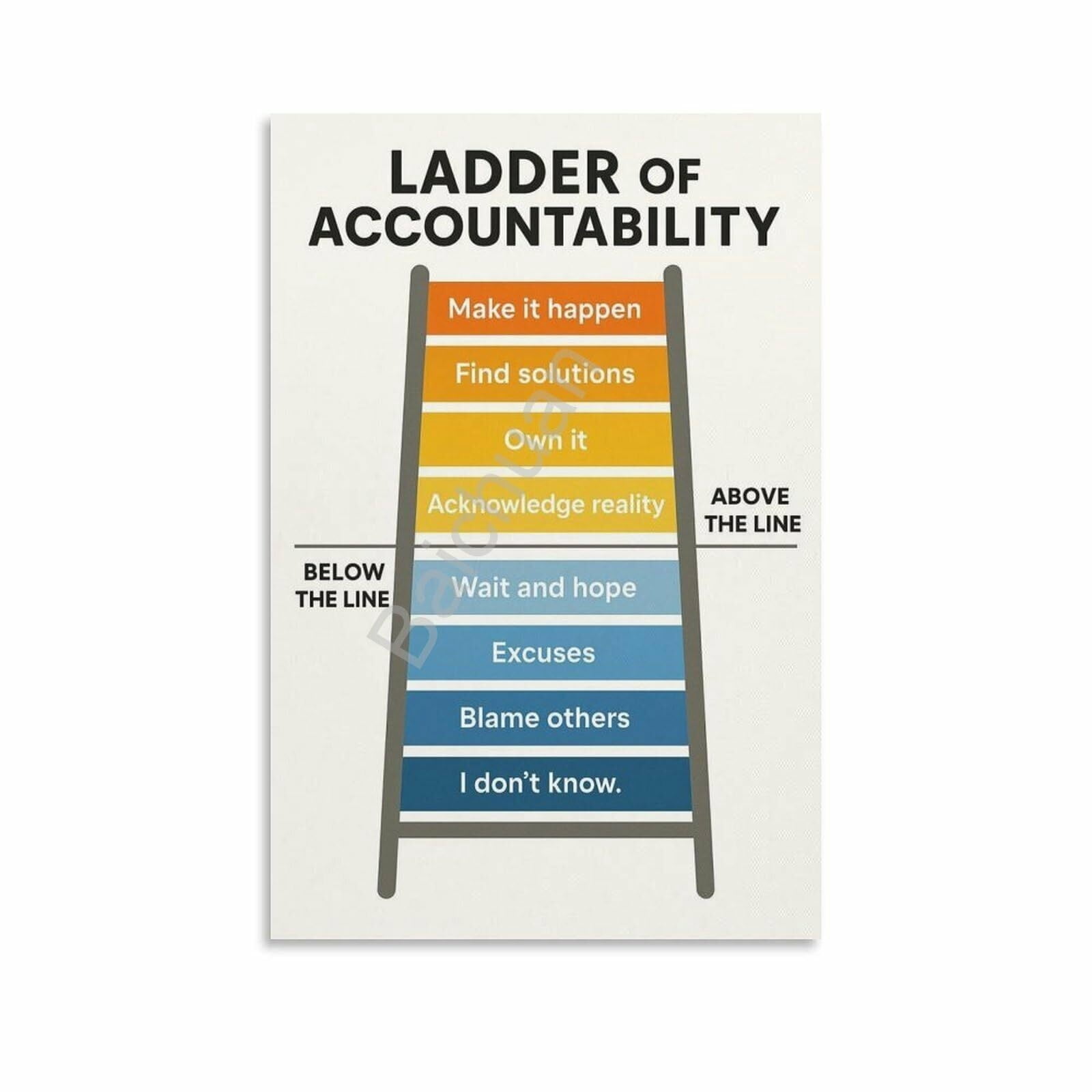 The Ladder of Accountability Poster Art (10) Canvas Painting Posters ...