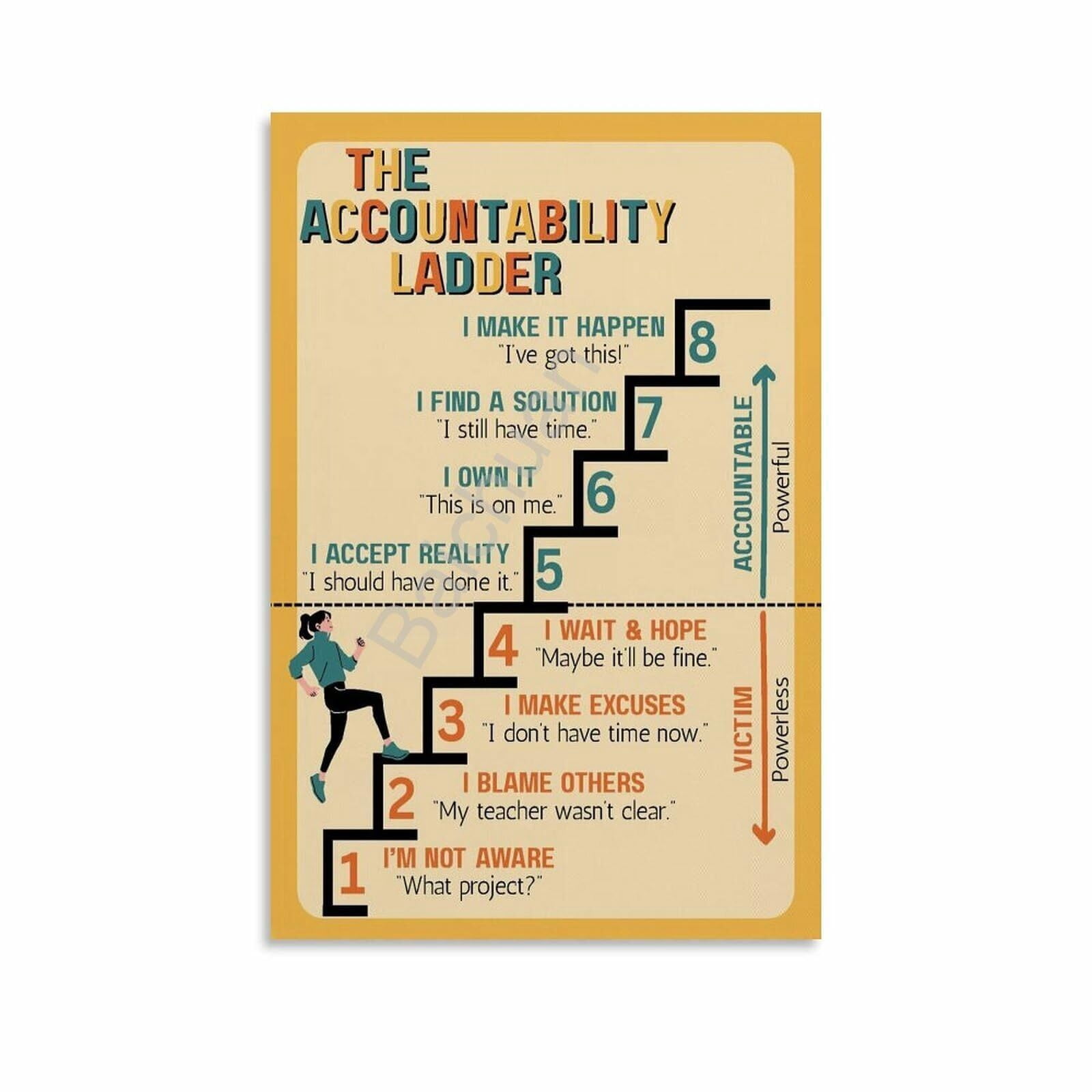 The Ladder of Accountability Poster Art (8) Canvas Painting Wall Art ...