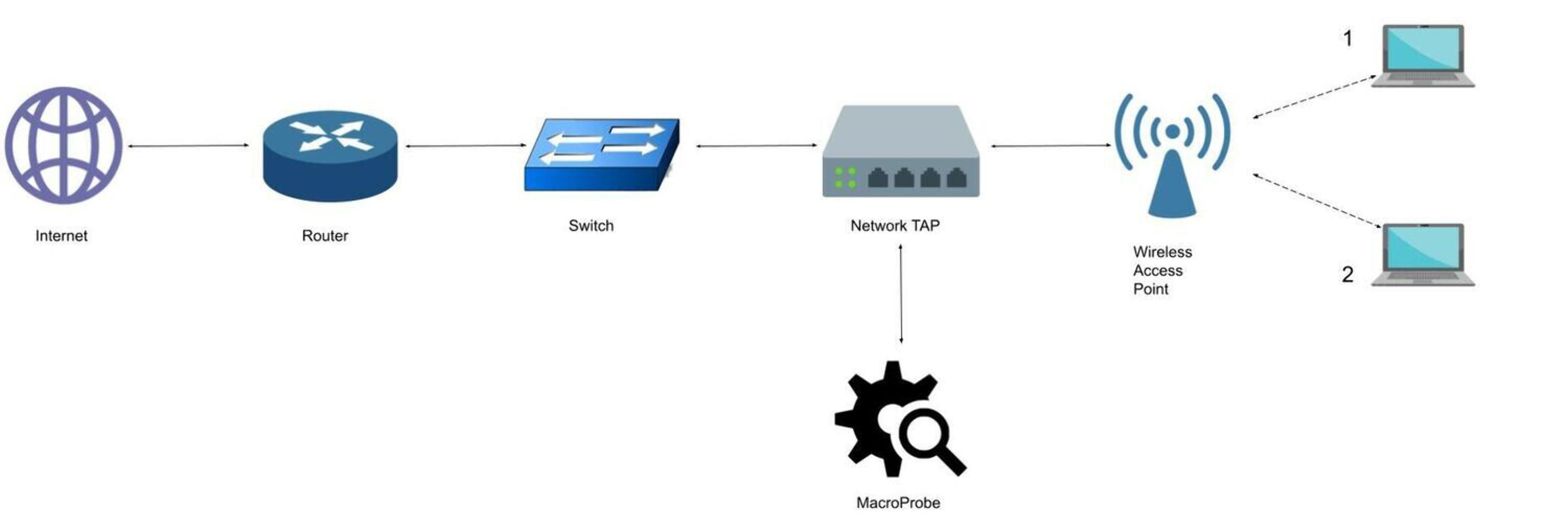 The MacroProbe v1.2.3 Software Supports on Windows 11, 10 and 8 Access ...