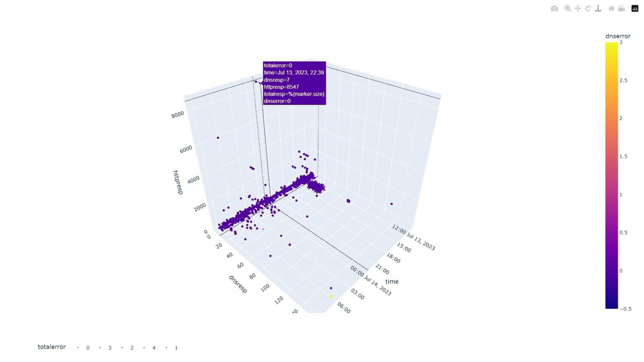 The MacroProbe v1.2.3 Software Supports on Windows Server 2019 and 2016 ...
