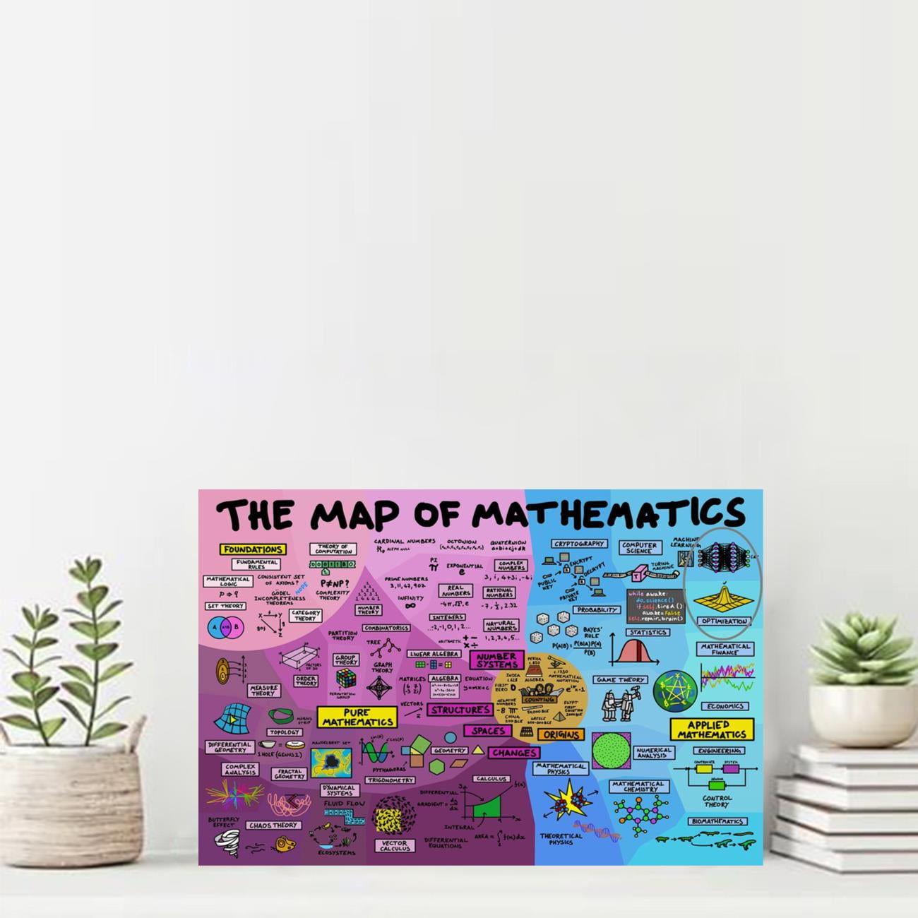 The Map Of Mathematics Knowledge Poster 16 x 24 Inch Poster - Walmart.com