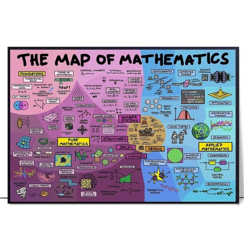 The Map Of Mathematics Poster Knowledge Art Print Math Class Poster ...