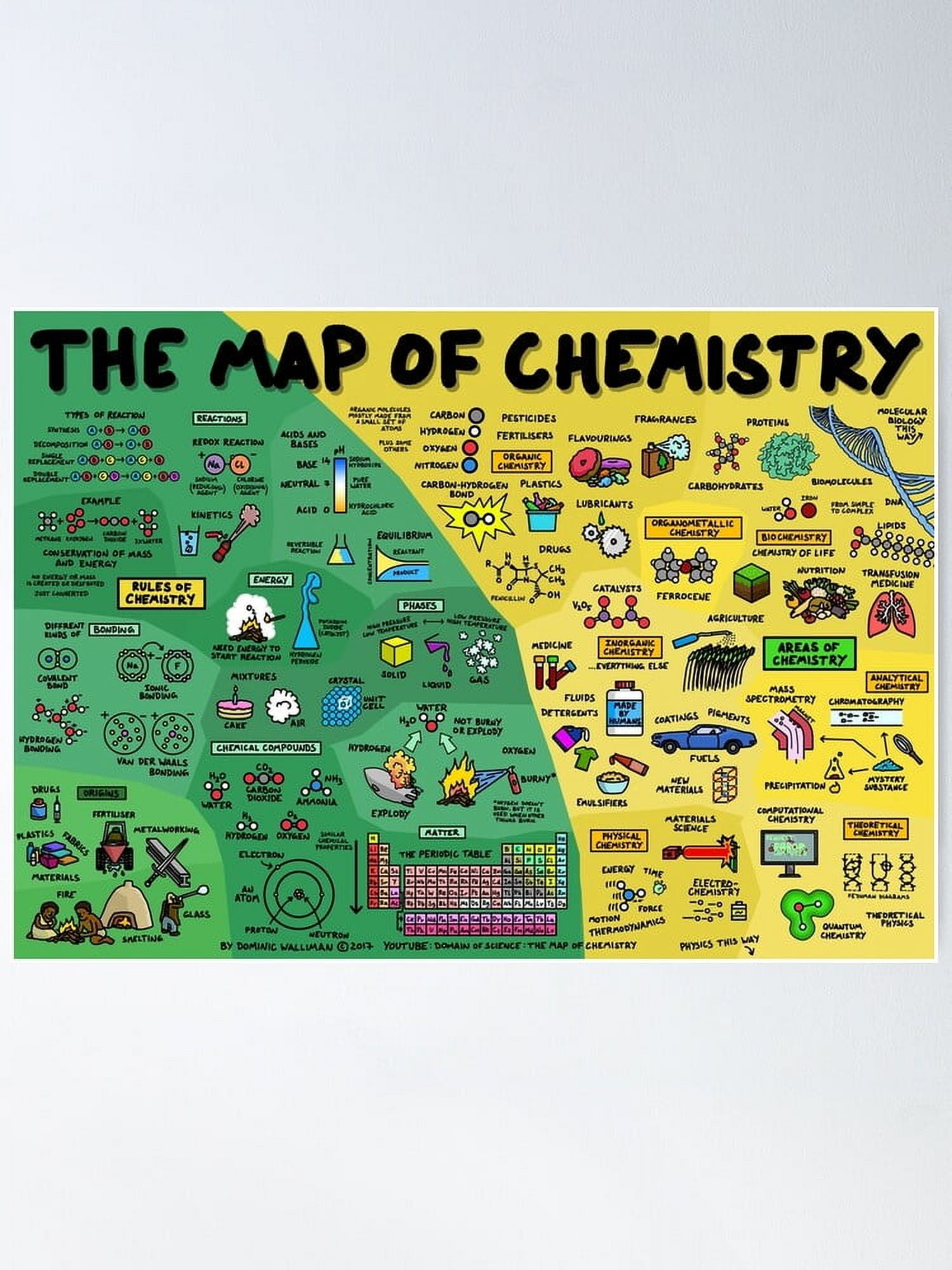 The Map of Chemistry Poster - Walmart.com