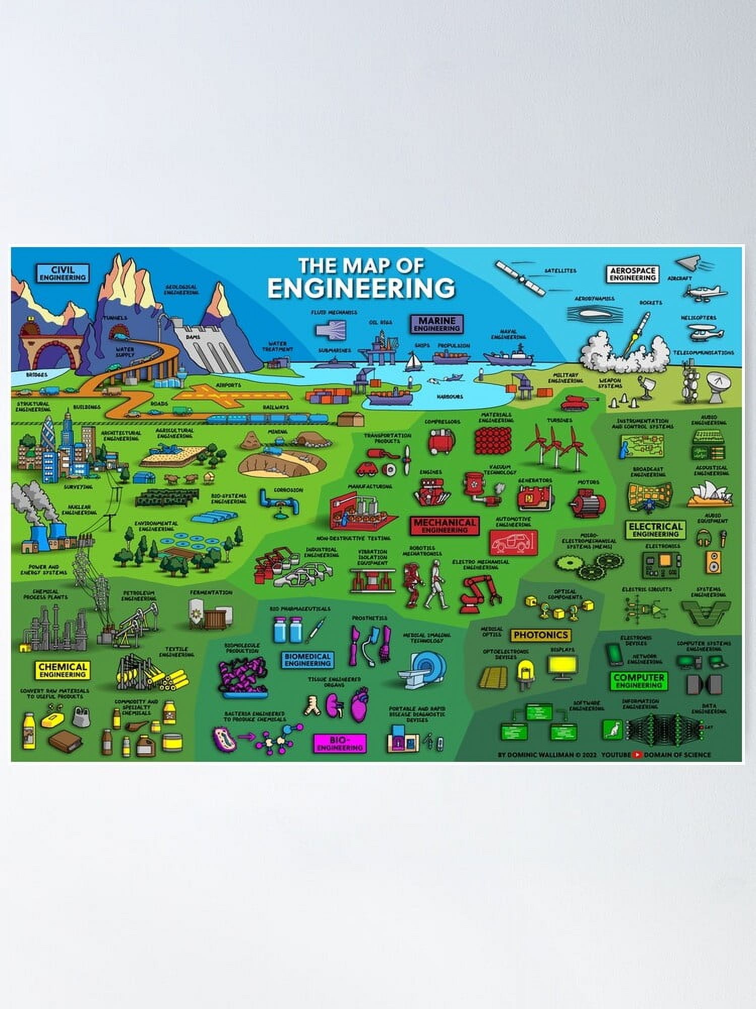 The Map of Engineering Poster - Walmart.com