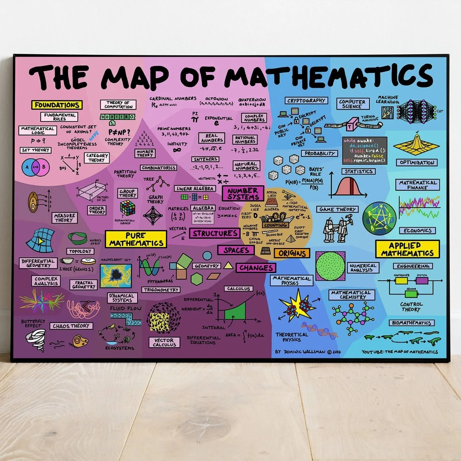 The Map of Mathematics Poster, Mathematics Poster, Math Prints, Math ...
