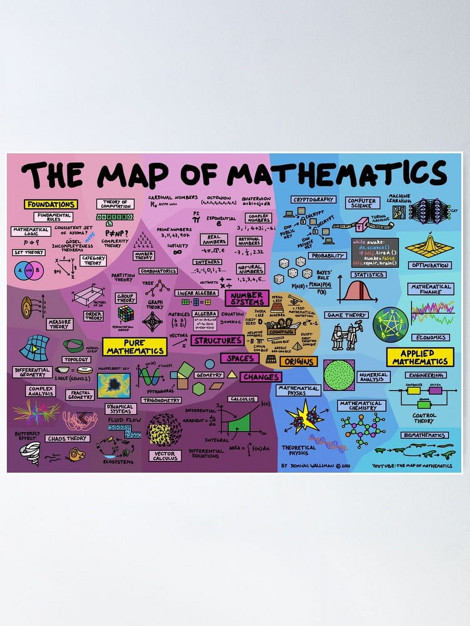 The Map of Mathematics Poster - Walmart.com