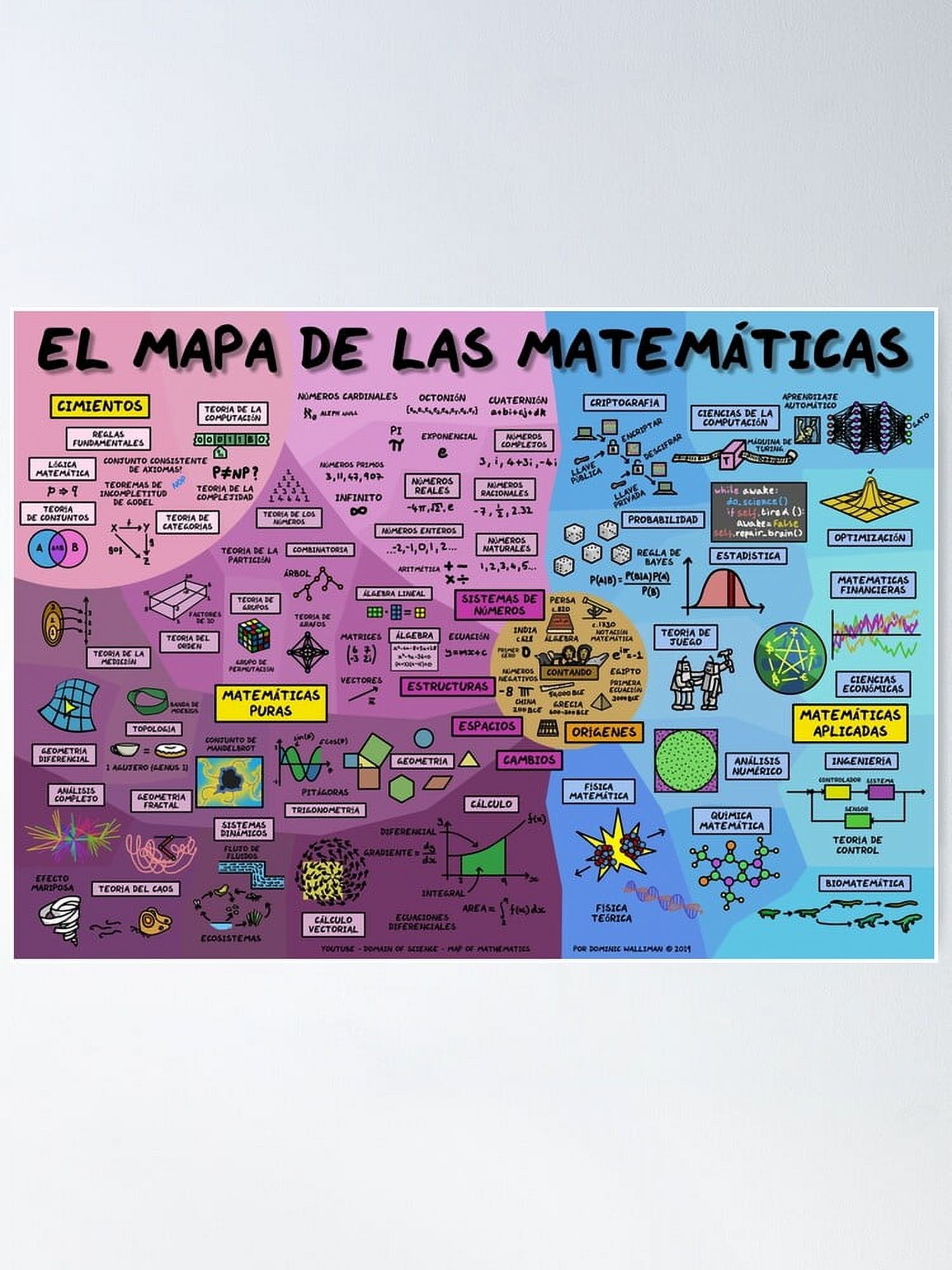 The Map of Mathematics (Spanish Version) Poster - Walmart.com