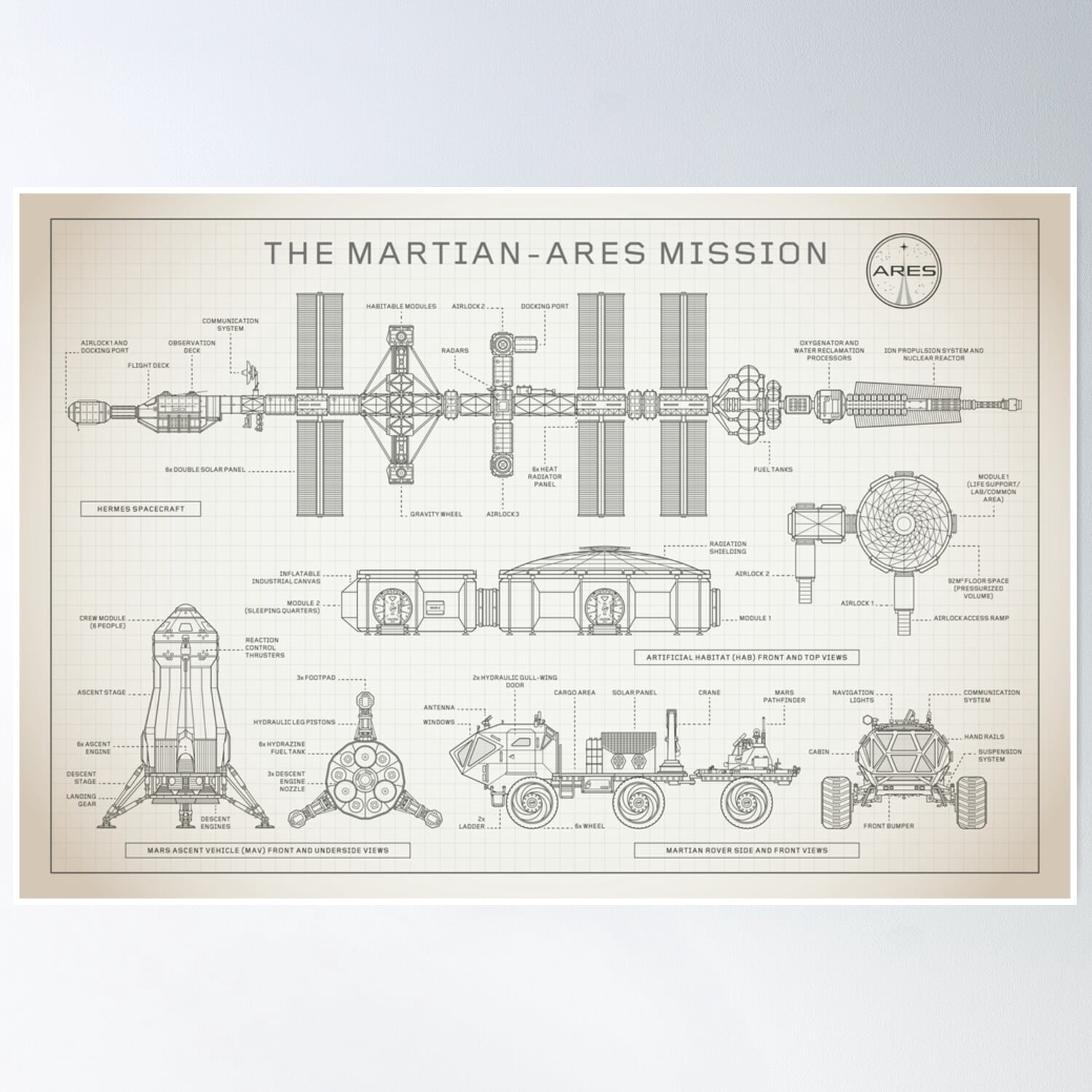 The Martian - Ares Mission (Light Ivory Blueprint) Poster Wall Art ...