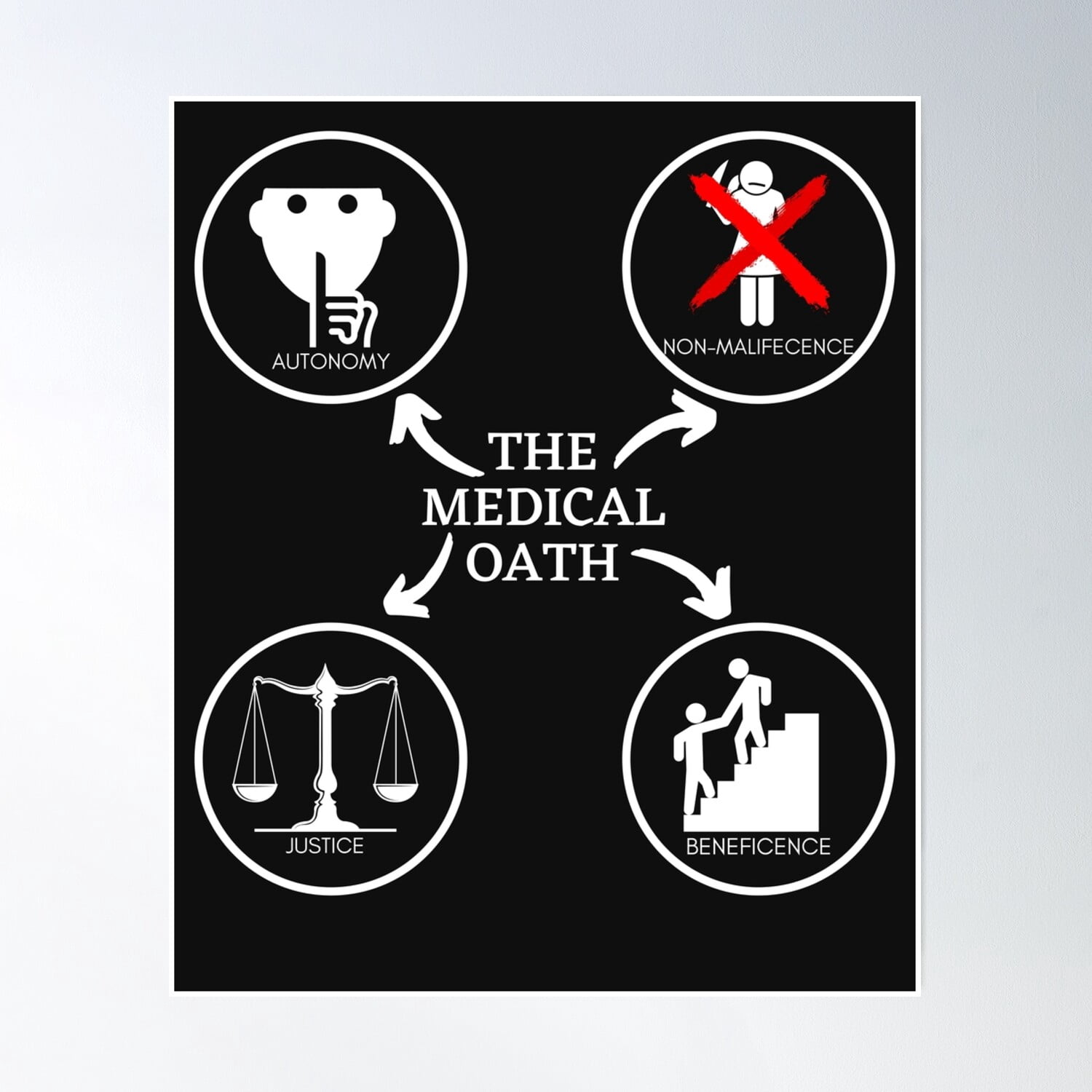 The Medical Oath Poster Wall Art, Modern Wall Decor, 24x36 UNFRAMED ...