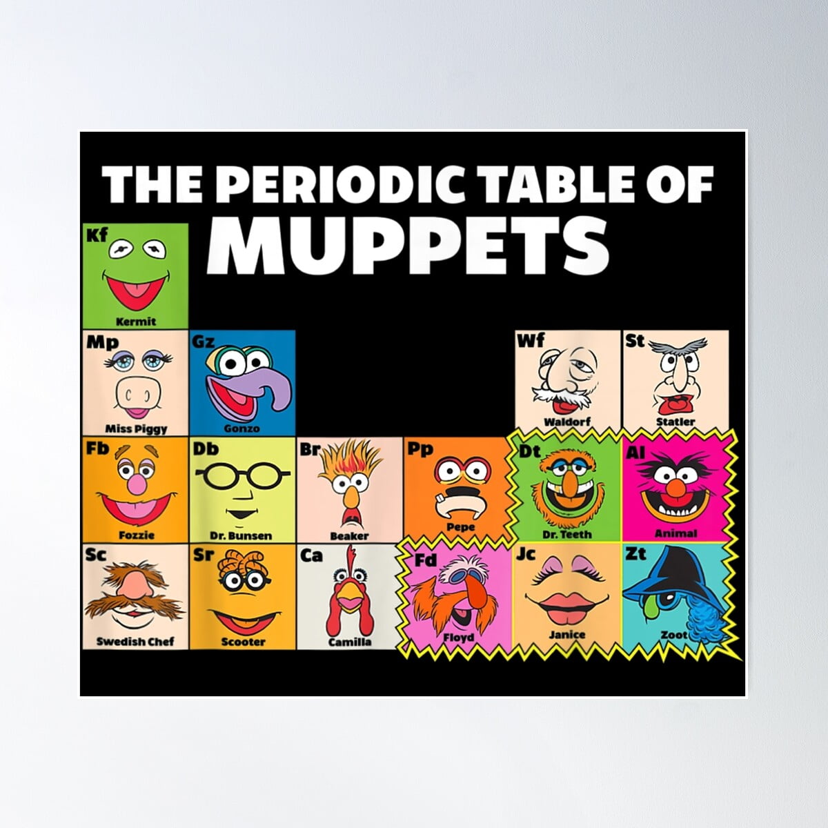 The Muppets Periodic Table Of The Muppets Poster Wall Art, Modern Wall ...