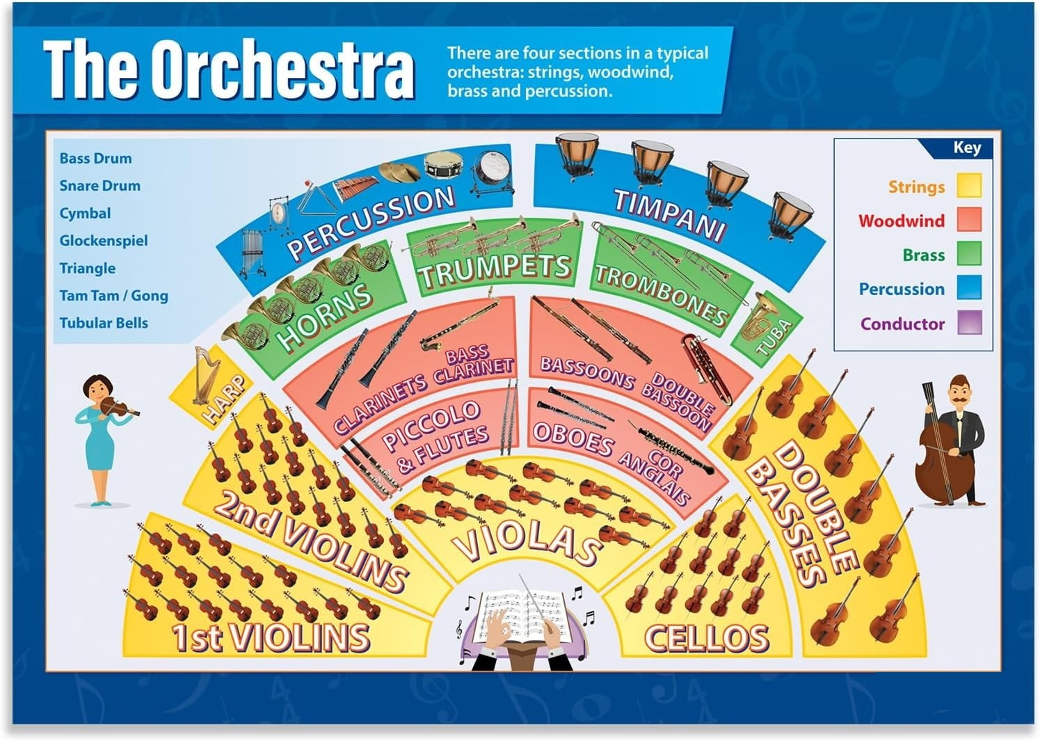 The Orchestra Classroom Poster Music Middle & High Class Decoration ...