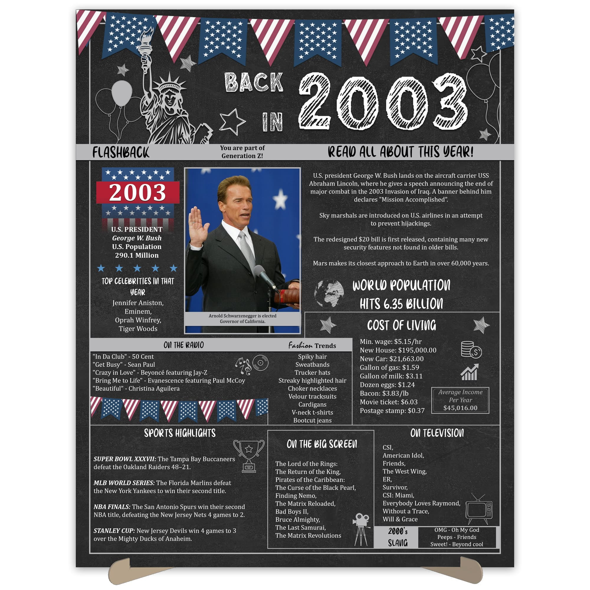 The Party Post 22nd Birthday Gift 22 Years Ago Back in 2003 Unframed ...