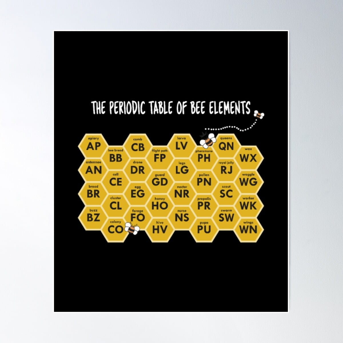 The Periodic Table Of Bee Elements Funny Beekeeper Poster Wall Art ...